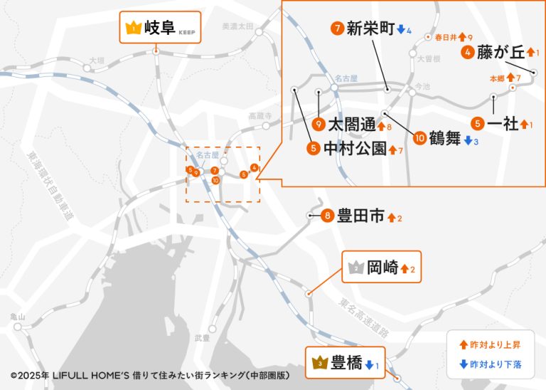 ＜中部圏版＞2025年 LIFULL HOME'S みんなが探した！住みたい街ランキング | 株式会社LIFULL(ライフル)