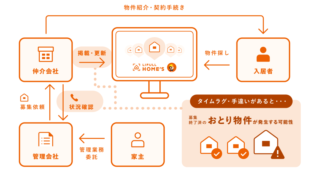 1,000人に聞いた「転勤者の住まい探し調査」をLIFULL HOME'Sが発表 | 株式会社LIFULL(ライフル)