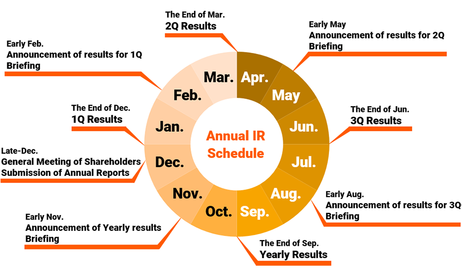 IR Calendar | LIFULL Co., Ltd.